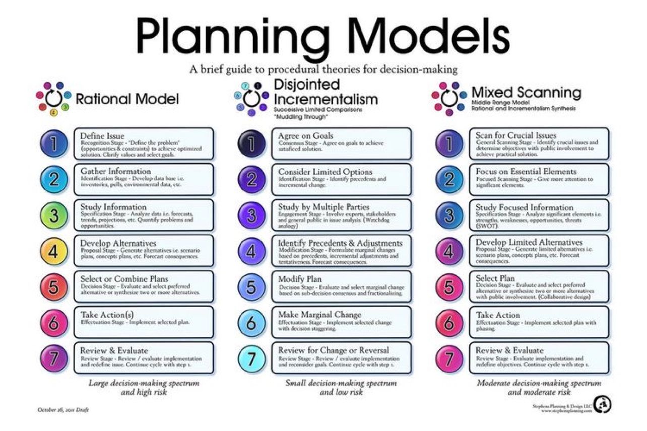 Planning Models – Pankaj Deshpande