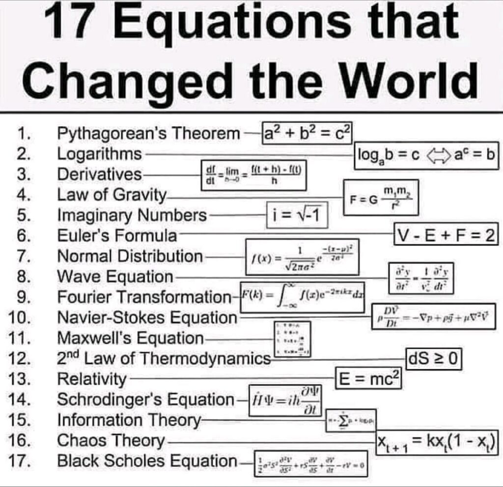 Equations Which Changed World Pankaj Deshpande