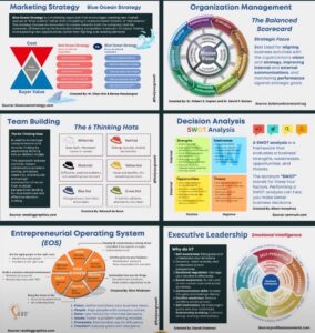 Ultimate Executive Cheat sheet – Pankaj Deshpande