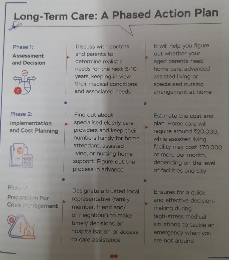 Long Term Care-Phasewise Plan – Pankaj Deshpande