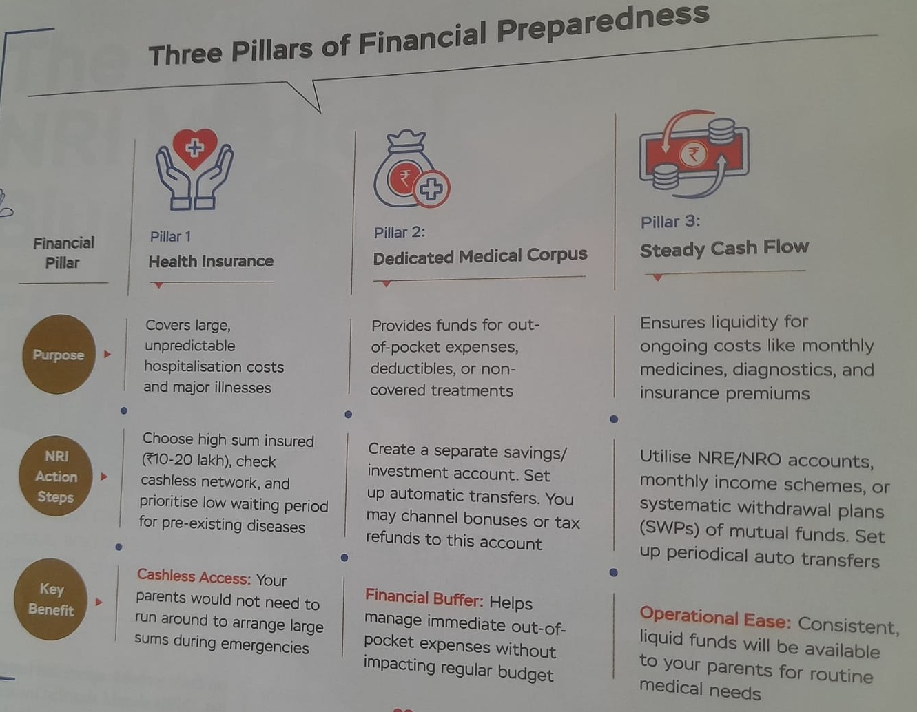 Three Pillars of Financial Preparedness – Pankaj Deshpande